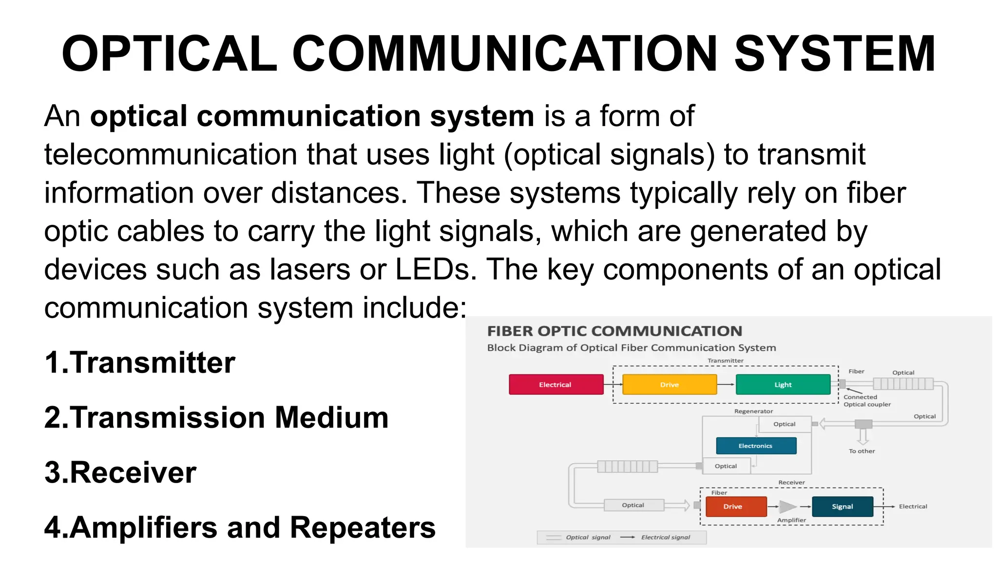 Untitled presentation (1).pptx optical communication system | PPT