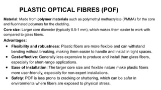 Untitled presentation (1).pptx optical communication system | PPT