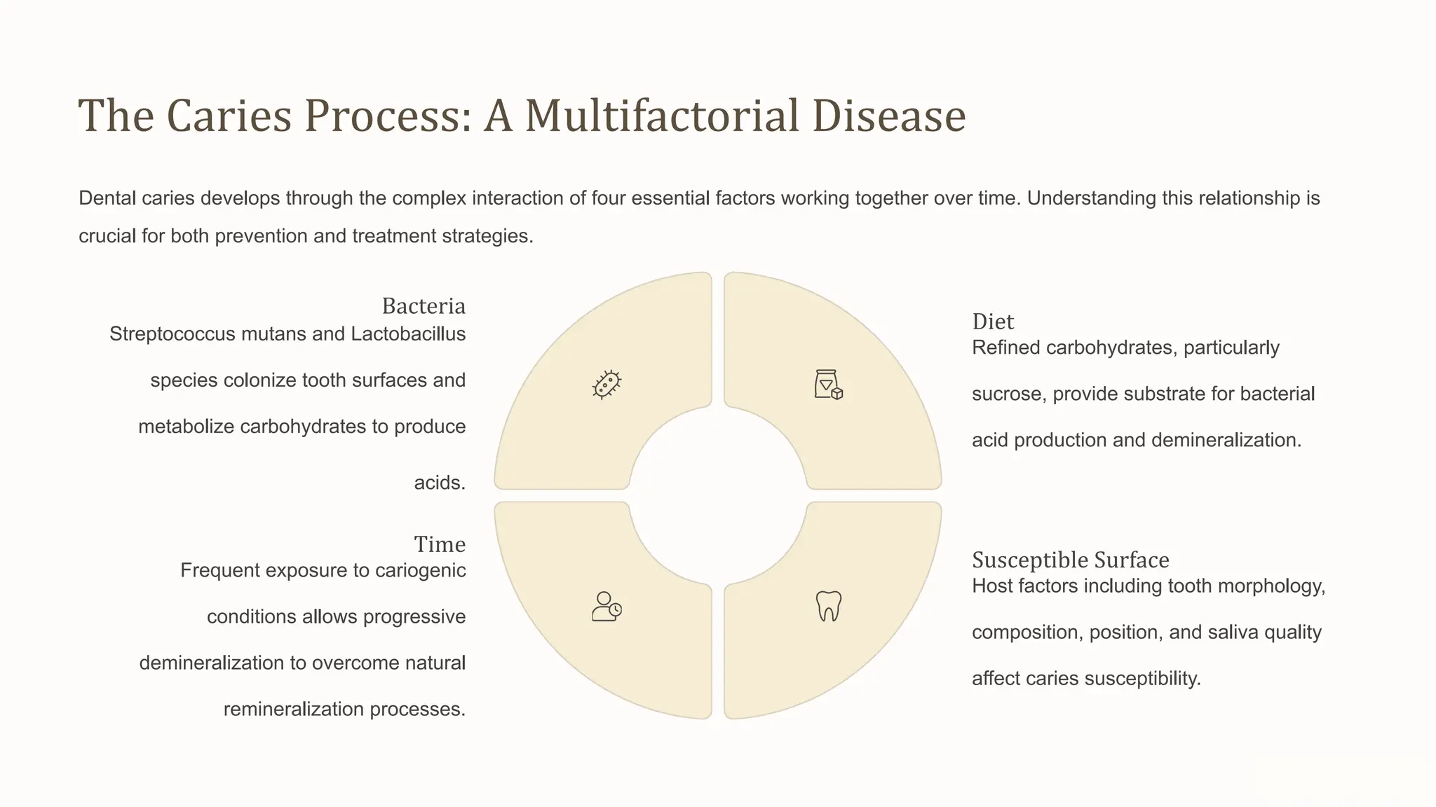 Dental Caries - Understanding, Prevention, and Management | PDF