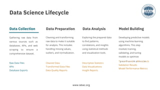 Defining Data Science: A Comprehensive Overview | PPT