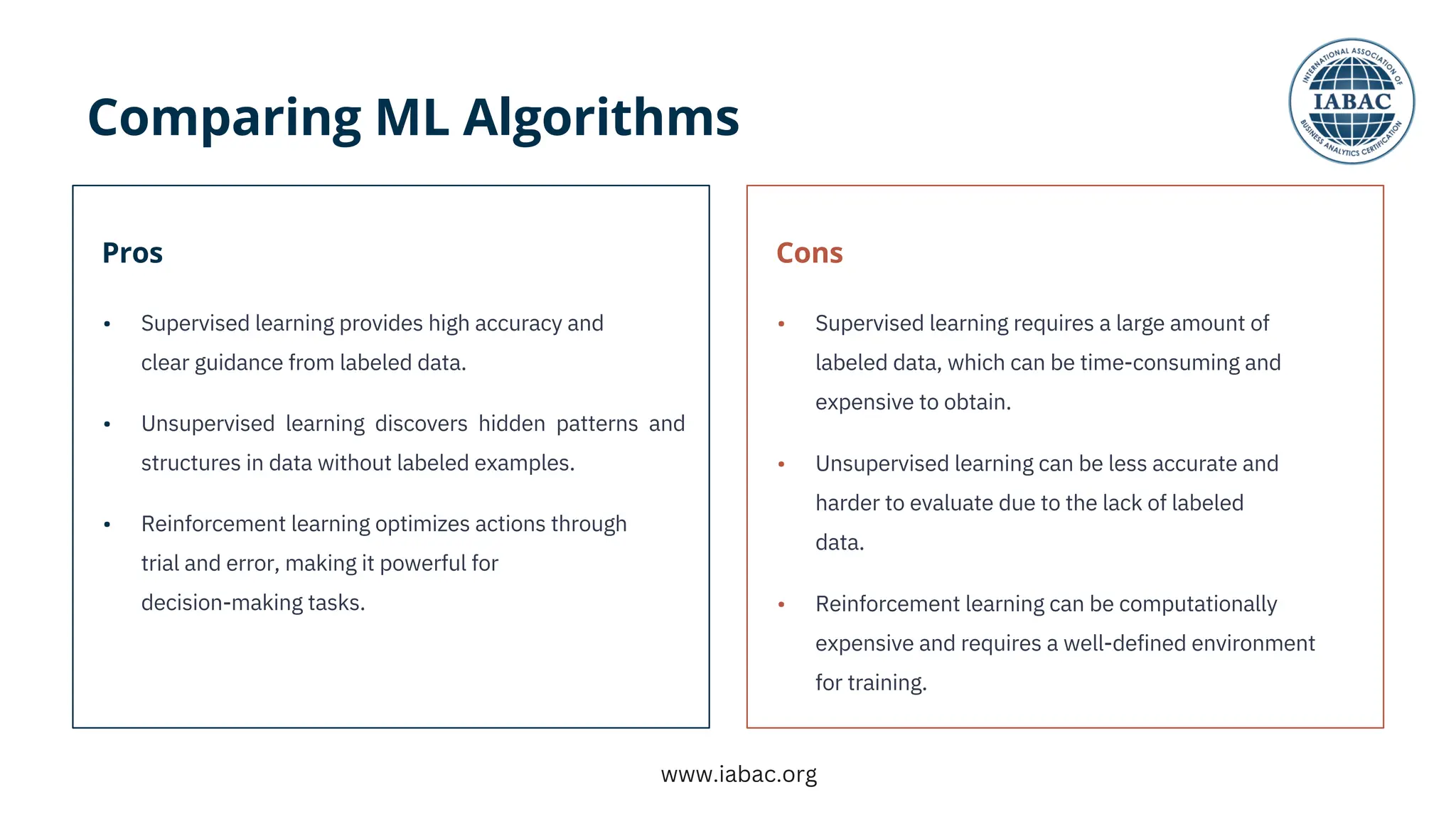 Understanding Machine Learning Algorithms | PPT Understanding Machine Learning Algorithms | PPT