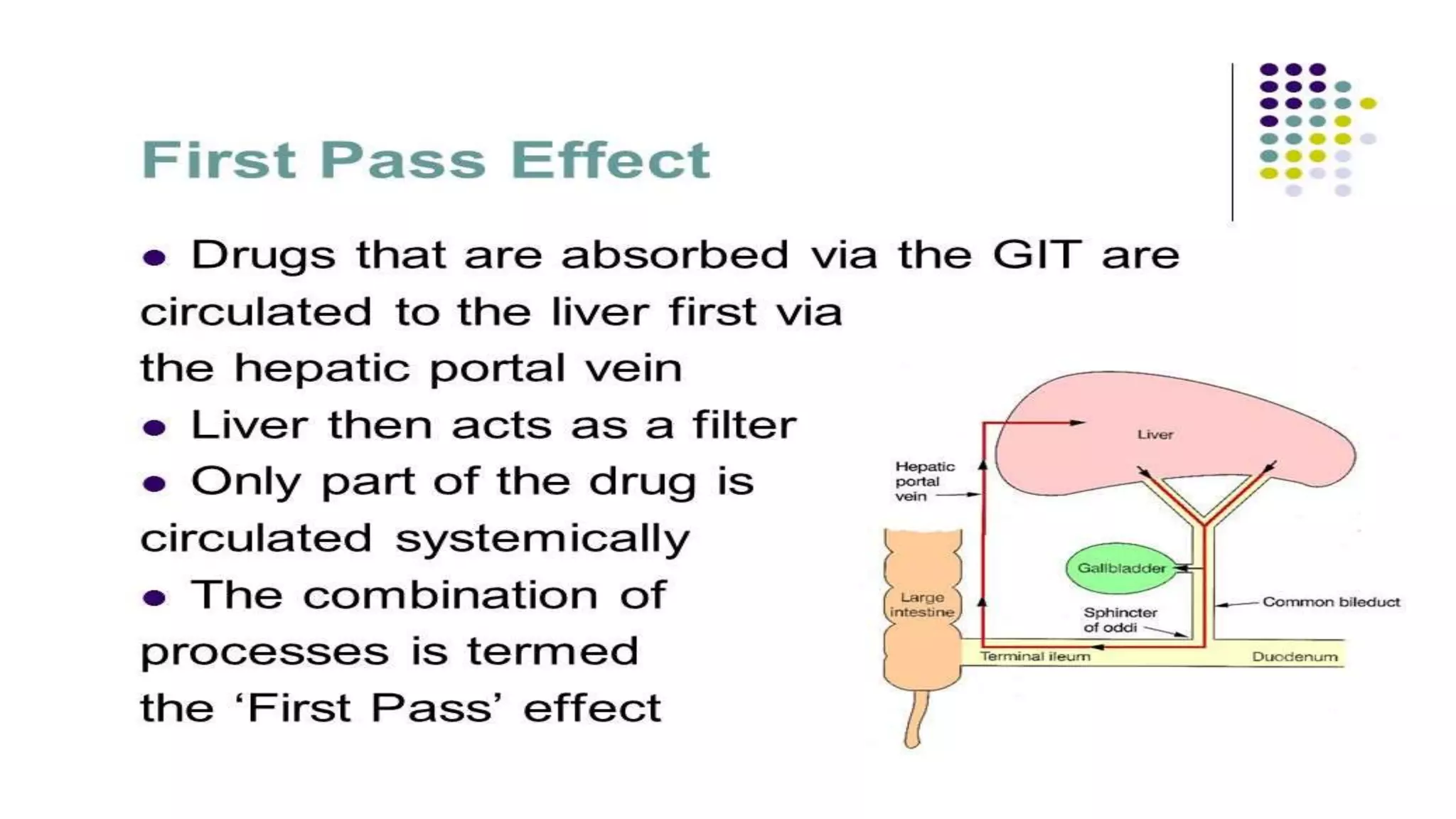 Biopharmaceutics Presentation Topic- FIRST PASS METABOLISM | PPTX