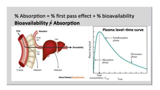 Biopharmaceutics Presentation Topic- FIRST PASS METABOLISM | PPTX