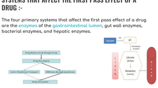 Biopharmaceutics Presentation Topic- FIRST PASS METABOLISM | PPTX