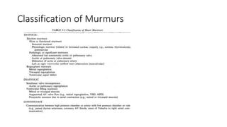 Approach to murmurs | PPTX | Heart and Cardiovascular Diseases ...