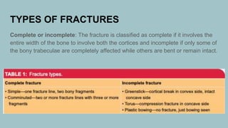 appendicular trauma in radiology. .pptx