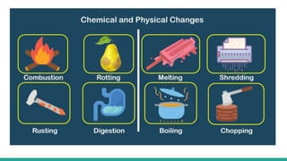 Physical and chemical changes class 7 CBSE NCERT chapter general ...