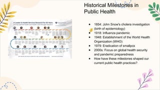 Foundations of Public Health: Building a Healthier World | PPTX