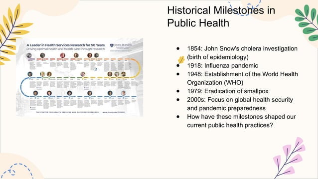 Foundations of Public Health: Building a Healthier World | PPT
