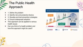 Foundations of Public Health: Building a Healthier World | PPTX