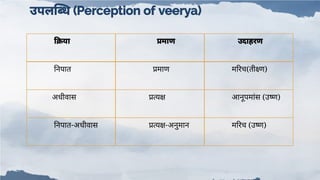 bams 2nd year ppt virya topic Untitled presentation | PDF