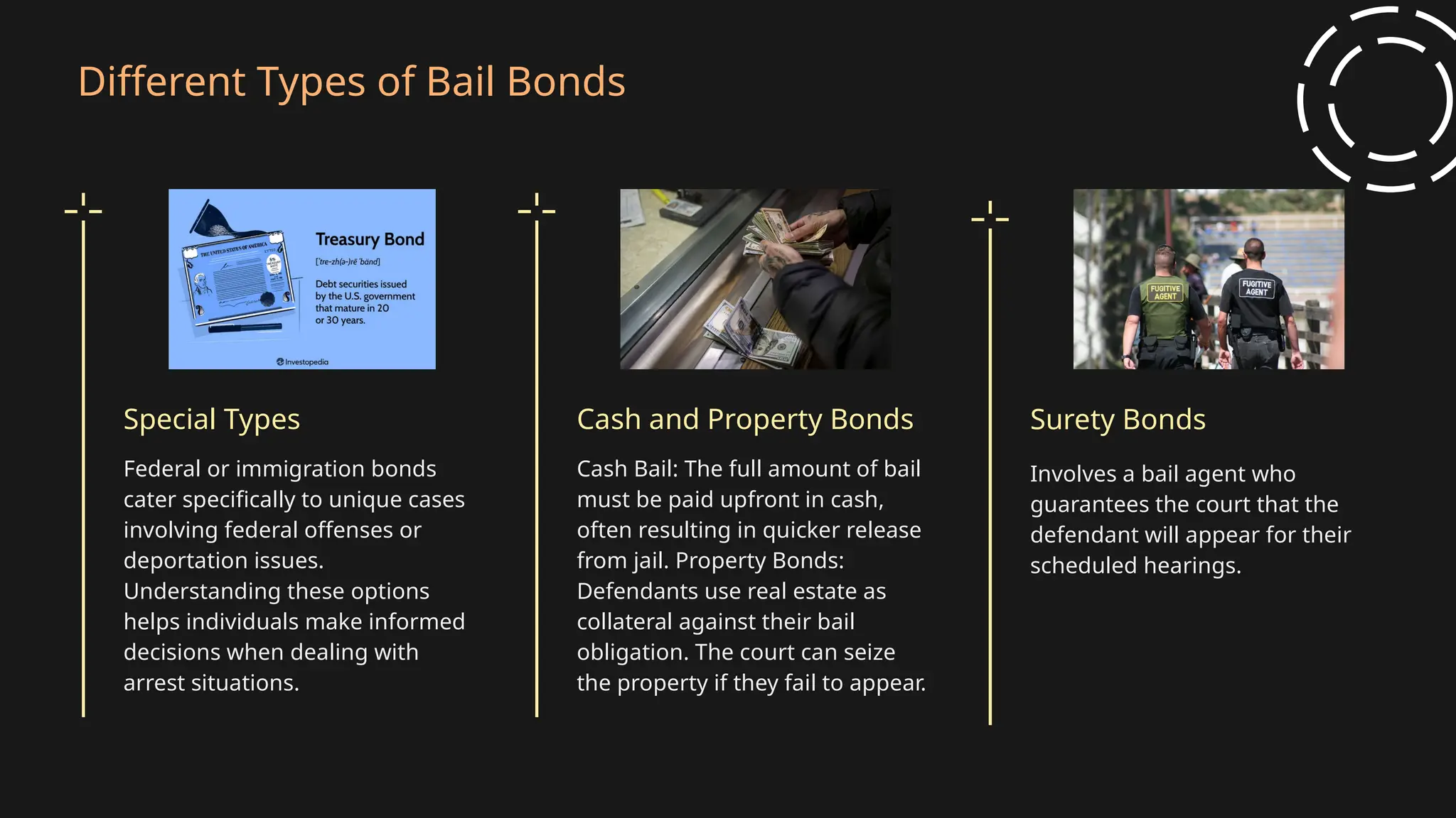 Different Types of Bail Bonds | Bail bonds process and how to get bail ...