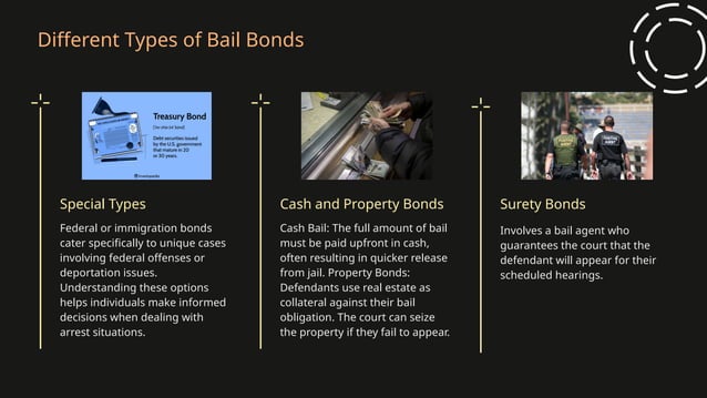 Different Types of Bail Bonds | Bail bonds process and how to get bail ...