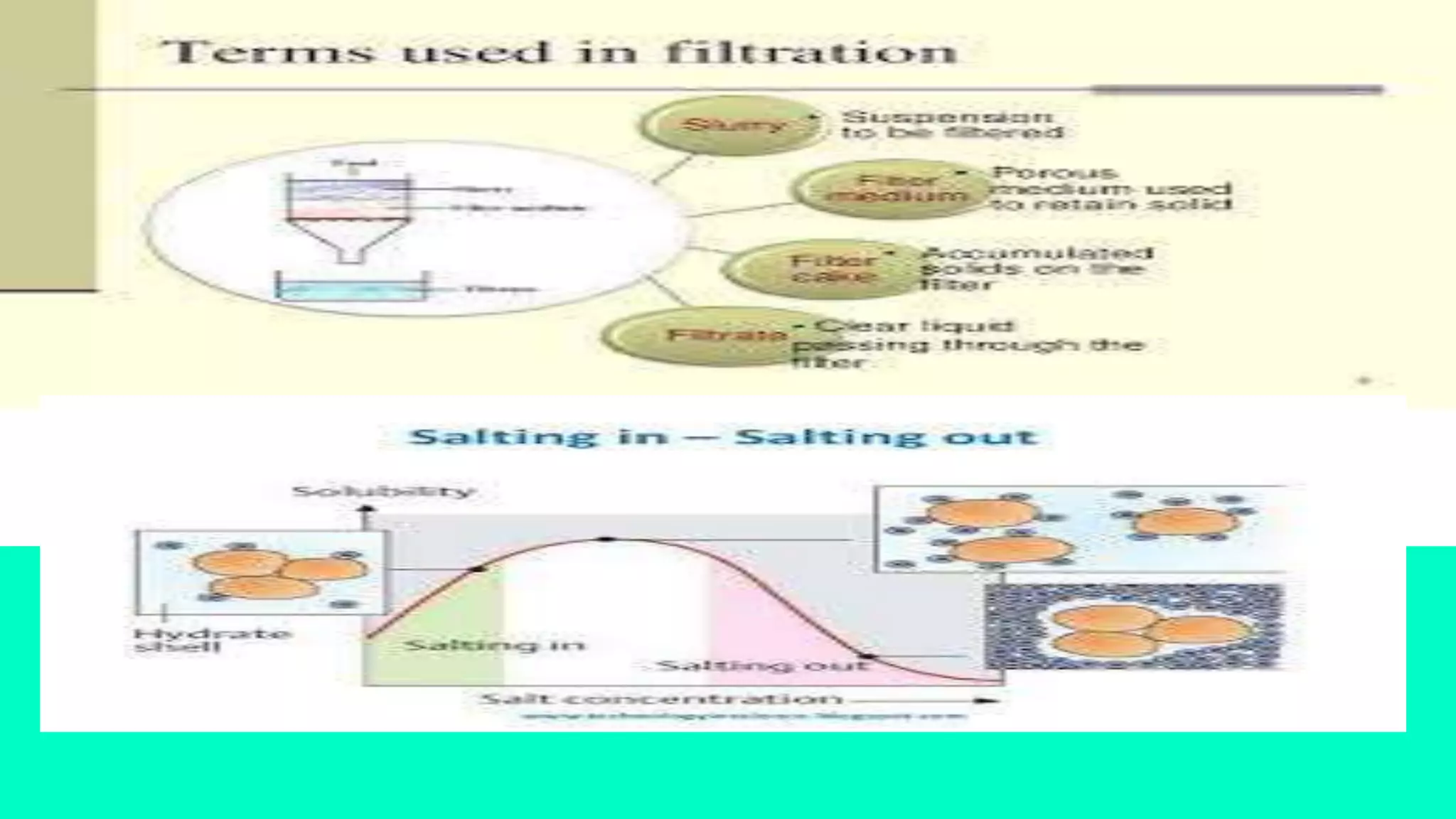 SALT FRACTIONATION - PROTEINS AND ENZYMES ASSIGNMENT | PPTX