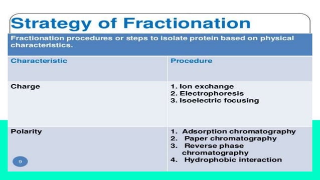 DIFFERENT METHODS OF PROTEIN ESTIMATION - PROTEINS AND ENZYMES ...