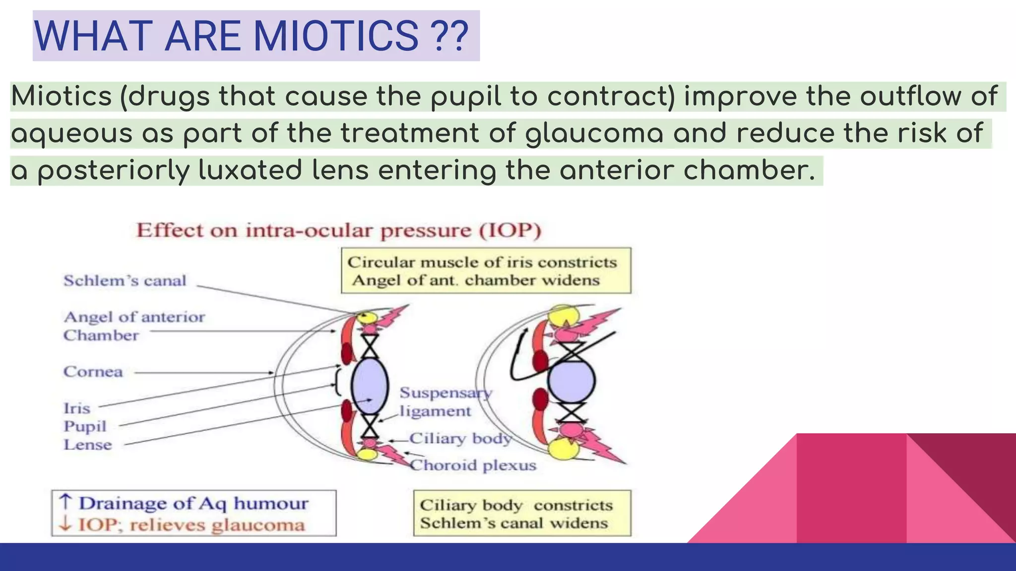 MYDRIATIC AND MIOTIC AGENTS AND DRUGS USED IN GLAUCOMA | PPTX