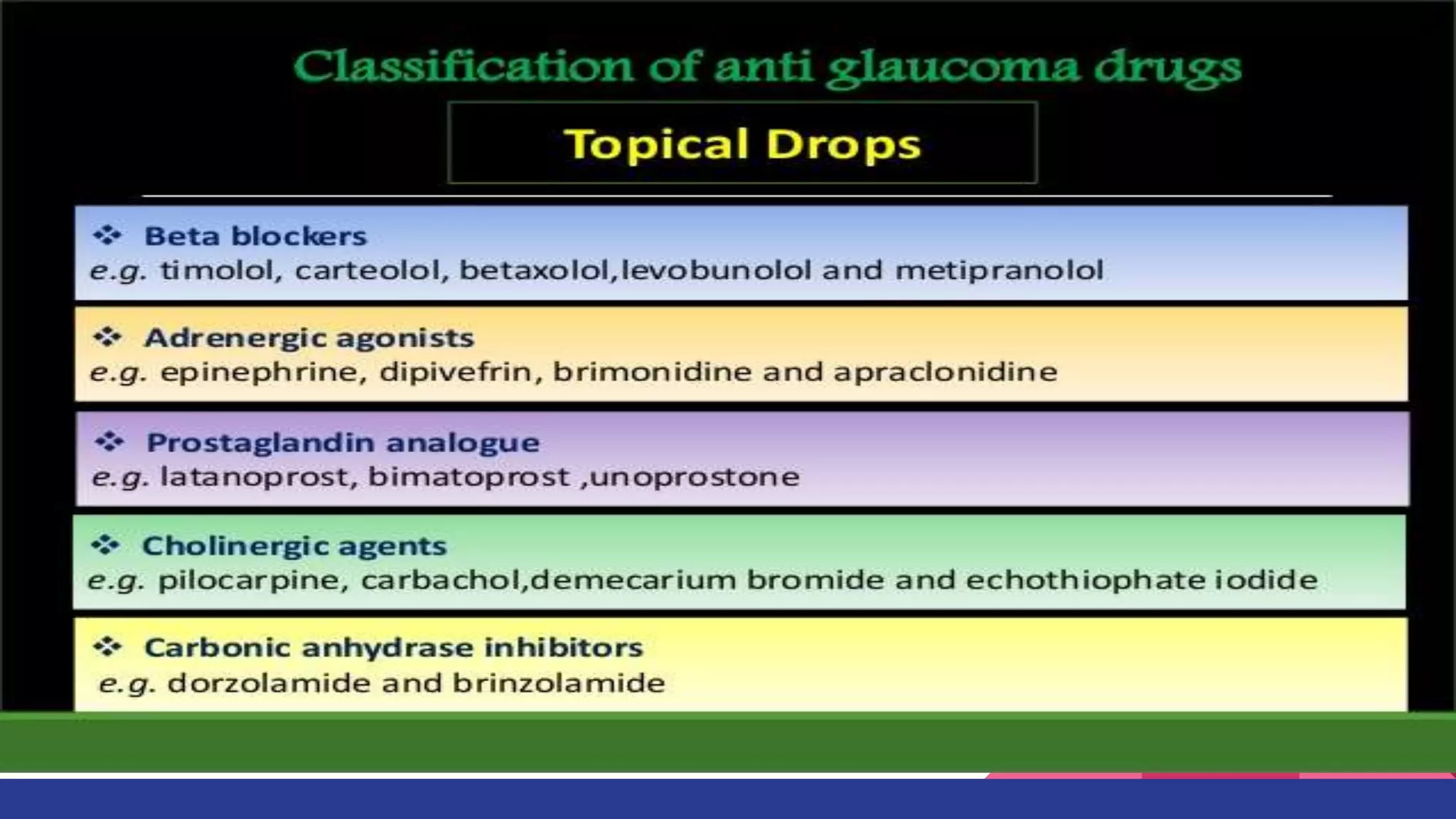 MYDRIATIC AND MIOTIC AGENTS AND DRUGS USED IN GLAUCOMA | PPTX | Illegal ...