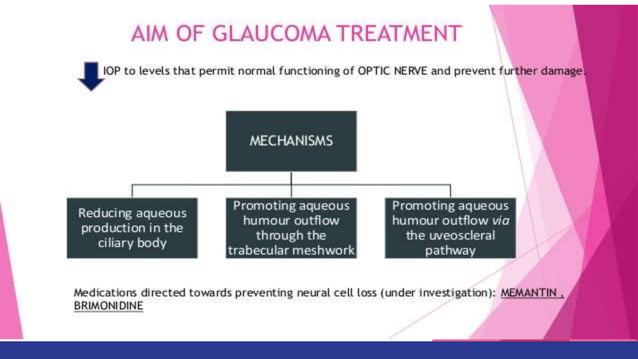 MYDRIATIC AND MIOTIC AGENTS AND DRUGS USED IN GLAUCOMA | PPTX | Illegal ...