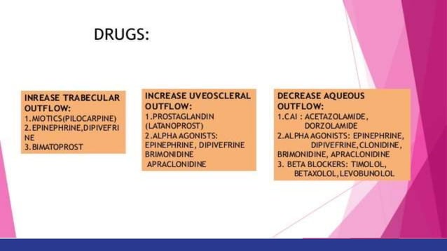 MYDRIATIC AND MIOTIC AGENTS AND DRUGS USED IN GLAUCOMA | PPTX | Illegal ...