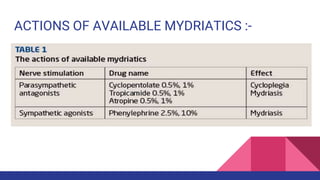 MYDRIATIC AND MIOTIC AGENTS AND DRUGS USED IN GLAUCOMA | PPTX