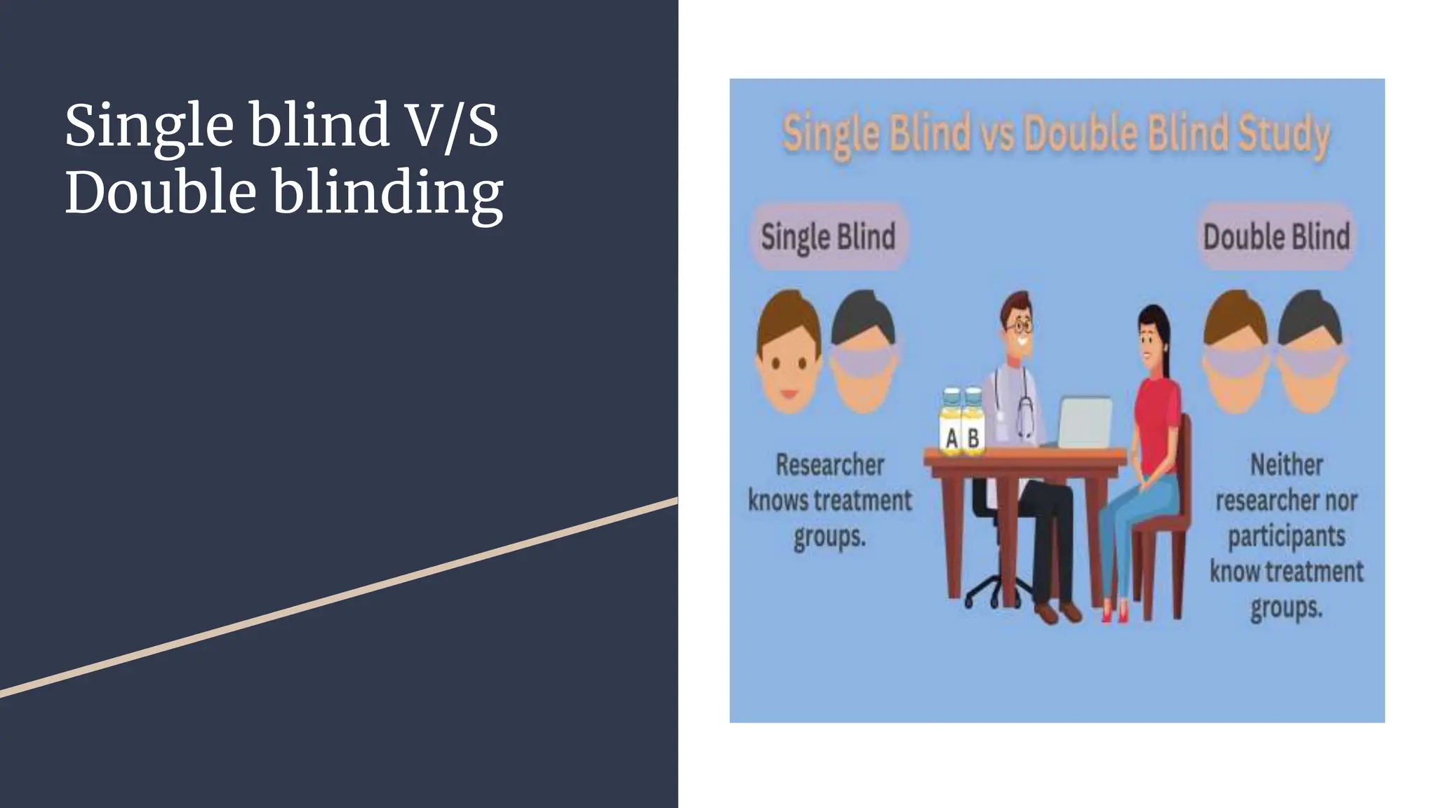 Types of Blinding in Clinical Research.. | PPTX
