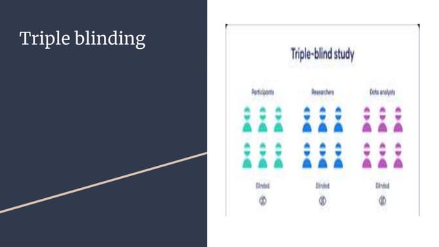 Types of Blinding in Clinical Research.. | PPTX