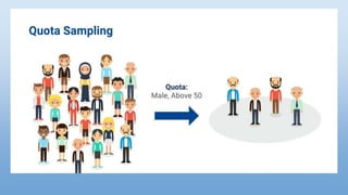 Non probability sampling process | PPT