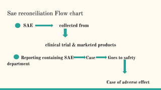 SAE RECONCILIATION in clinical data management | PPTX