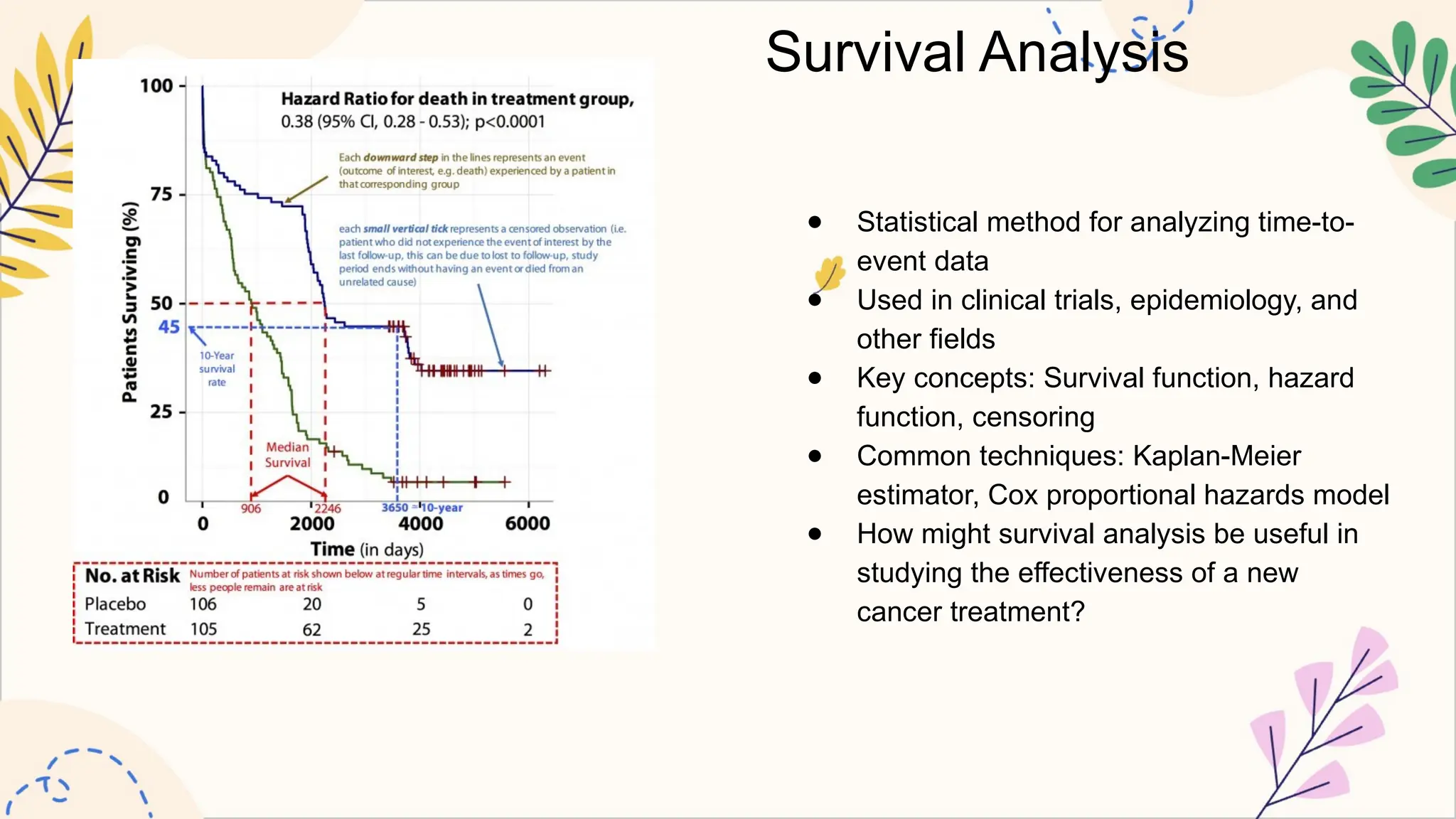 Introduction to Basic Biostatistics (Biostats) | PPTX
