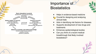 Introduction to Basic Biostatistics (Biostats) | PPTX