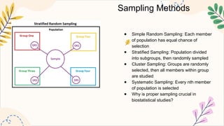 Introduction to Basic Biostatistics (Biostats) | PPTX