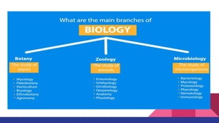 Introduction of Biology in living organisms | PPTX