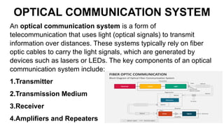 Untitled presentation (5) (1).pptx communication of optical system | PPTX
