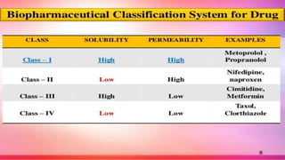Biopharmaceutics Presentation Topic- BCS Classification | PPTX