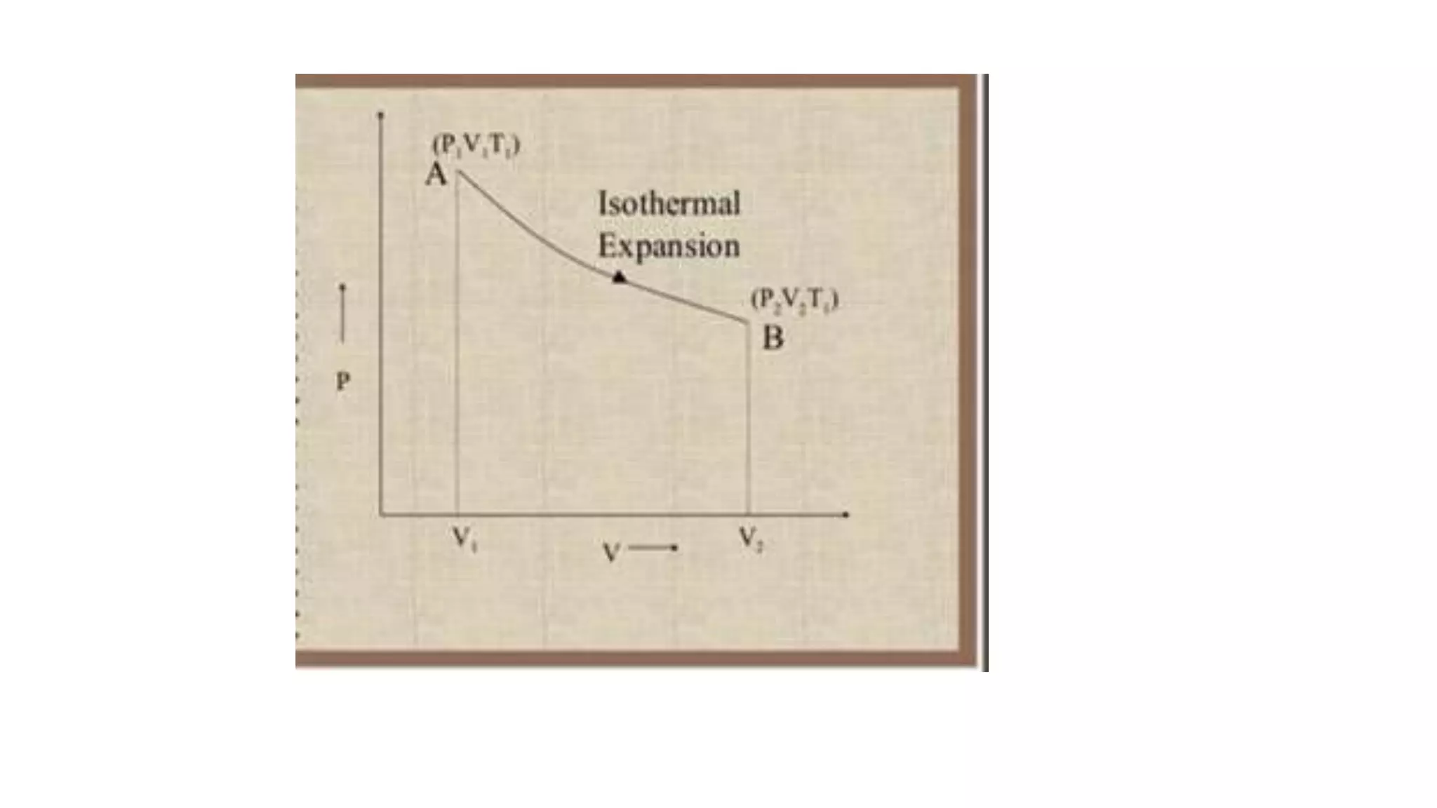 carnot engine and theorem | PPTX
