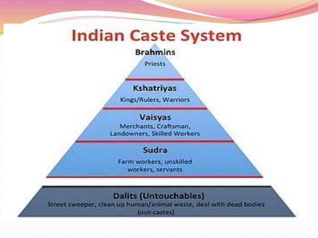 Untouchability | PPTX | Hinduism | Religion & Spirituality