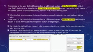 Introduction Arcgis Pro Utility Network Trace | PPTX