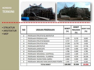 LAPORAN DAN EVALUASI KEMAJUAN PEKERJAAN PEMBANGUNAN GEDUNG.pptx