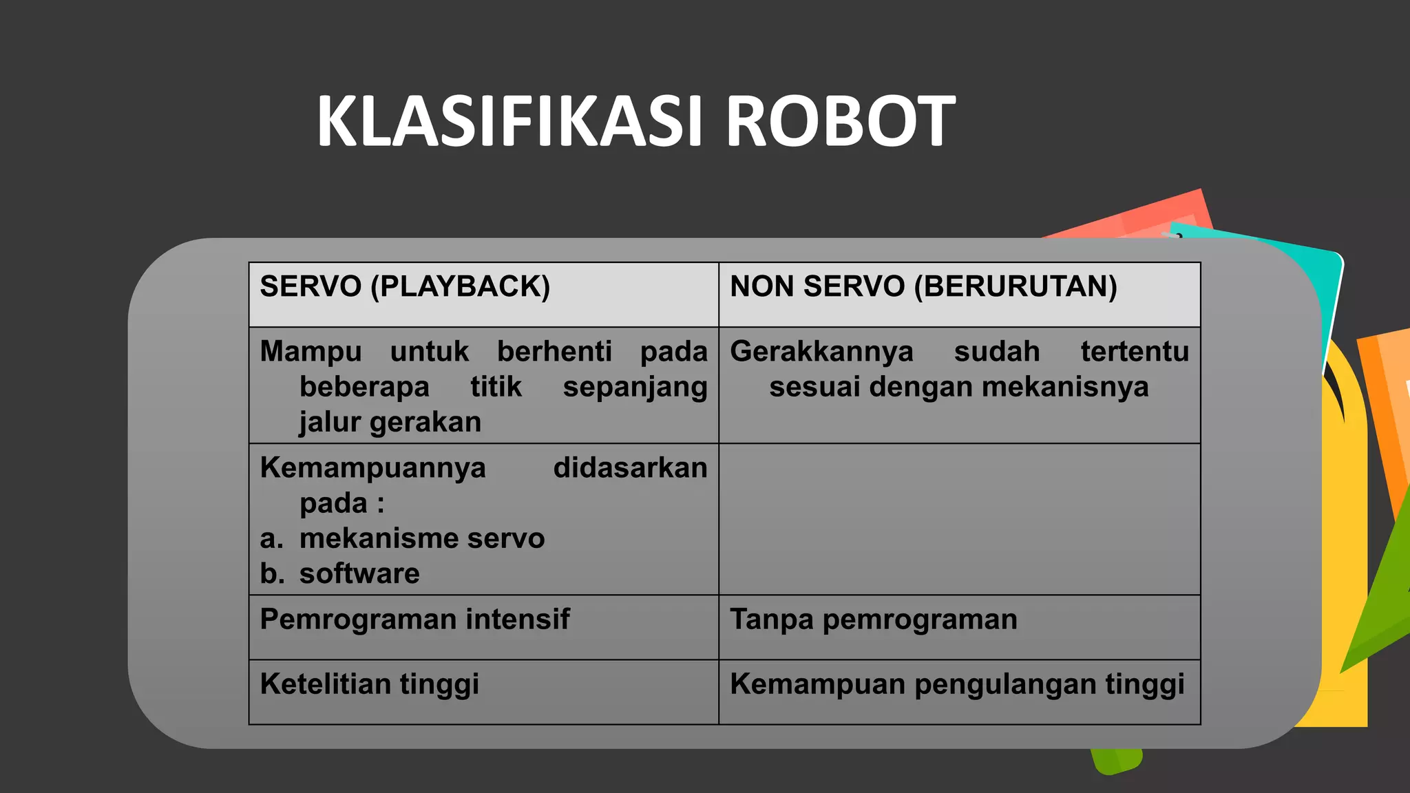 Komputer & industri | PPTX