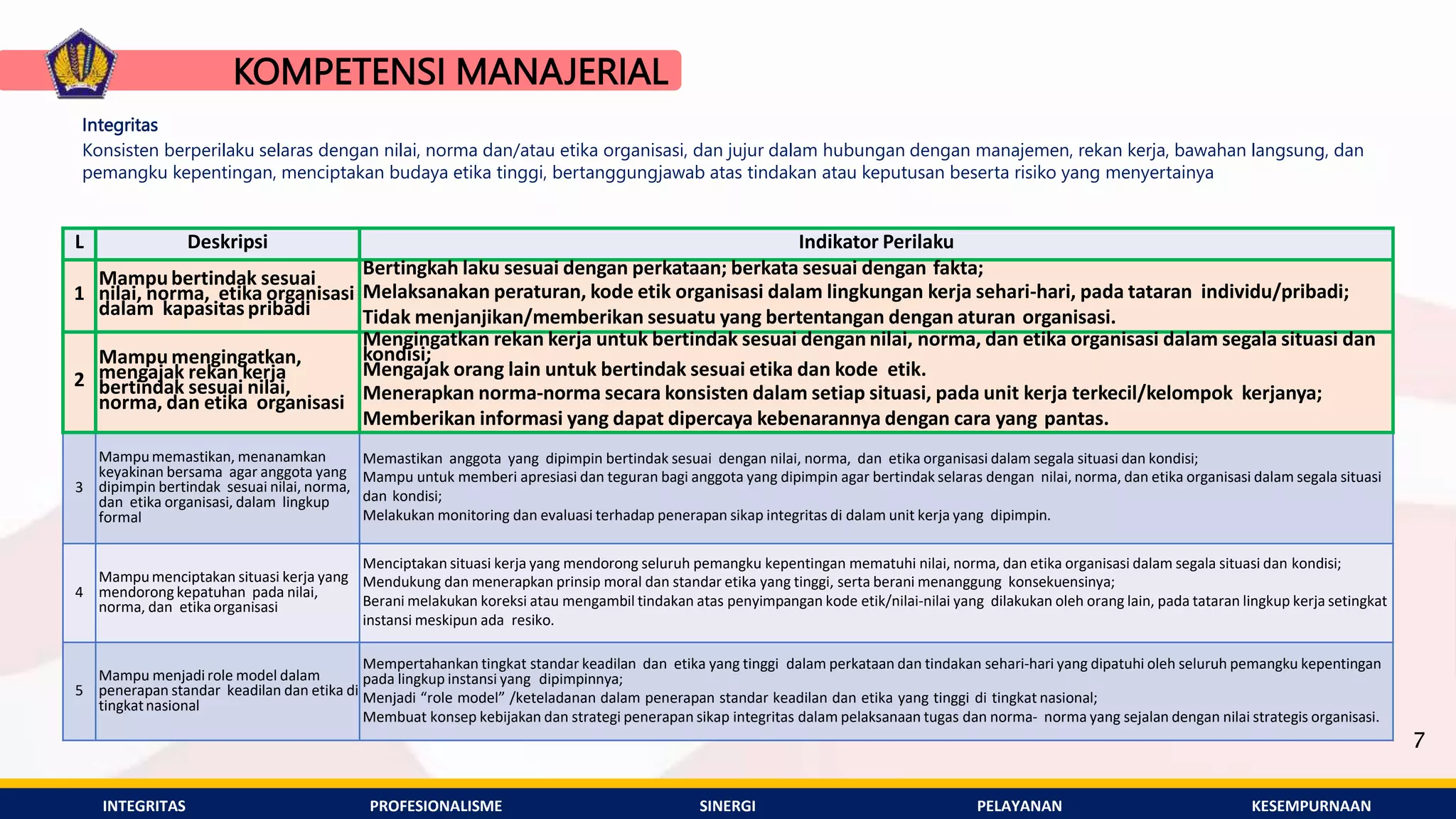 [untuk Peserta] Sosialisasi Permenpan 38-Kompetensi Manajerial ...