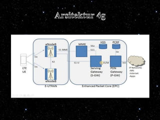 Teknologi Seluler 4G dan 5G | PPTX