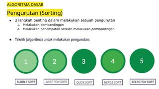 untuk supervisi BERPIKIR KOMPUTASIONAL.pptx