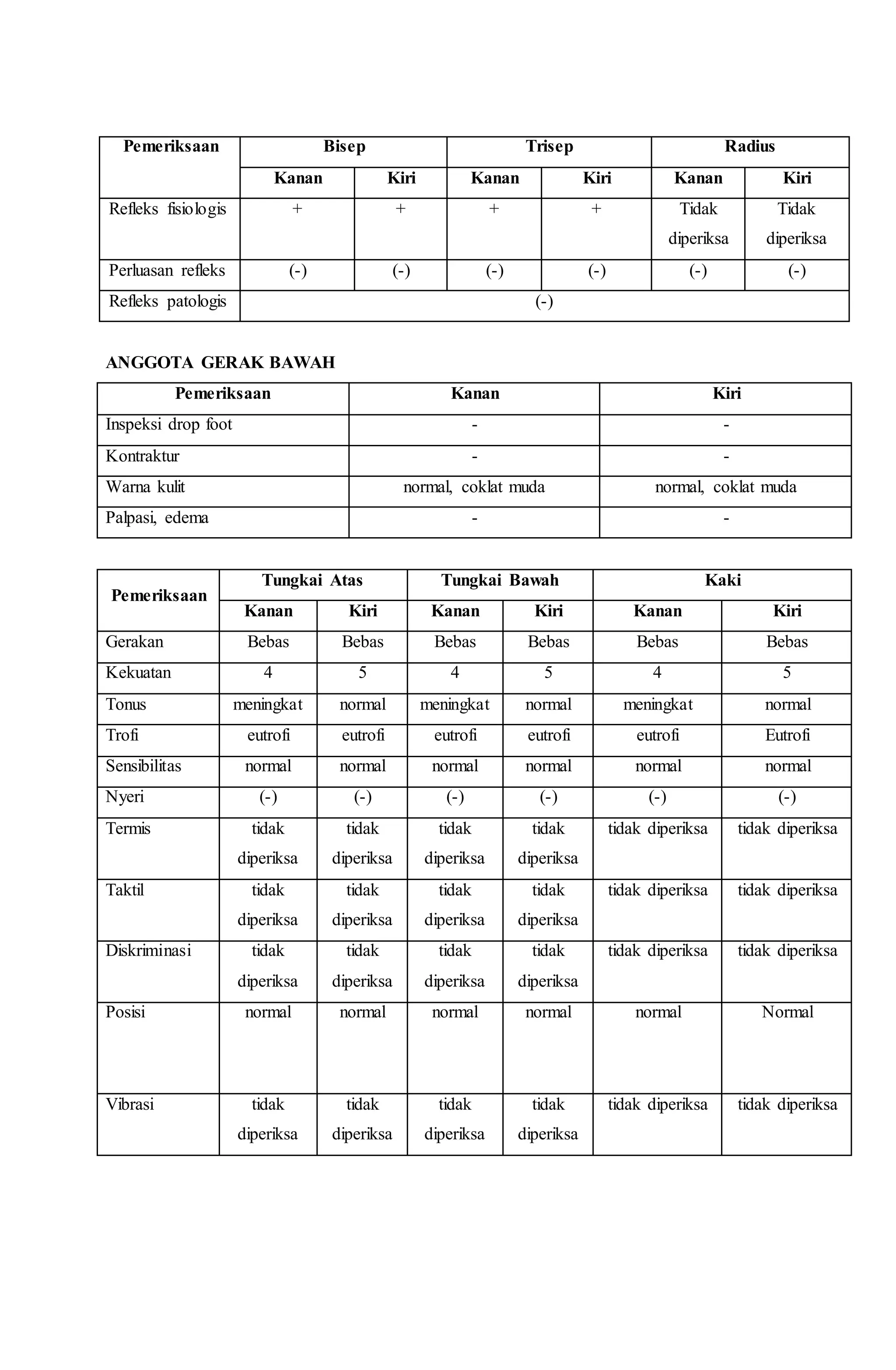 NEUROLOGI - anamnesis dan pemeriksaan stroke non hemoragik/ stroke ...