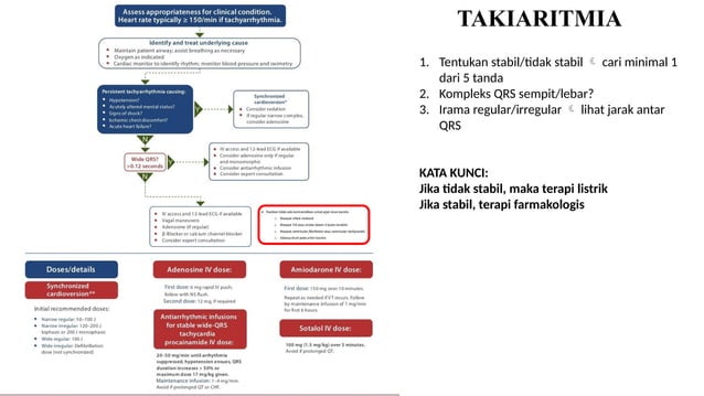 Takiaritmia algoritma tatalaksana easy.pptx