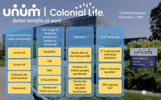 Turning Managers into Leaders | PPT