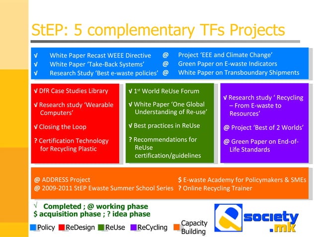 UNU & StEP Initiative: working towards sustainable solutions for e ...