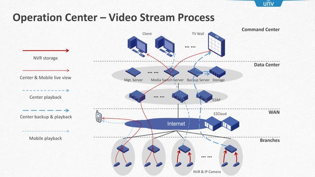 Unv banking & finance video surveillance solution v1.00