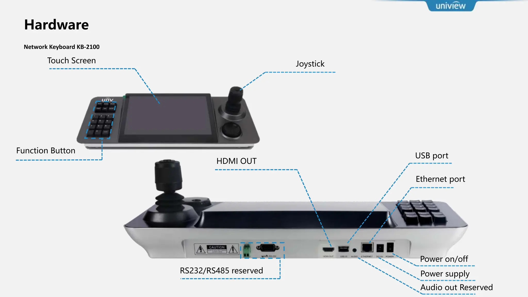 UNV Decoder & Controller Product.display display display displaypptx | PPTX