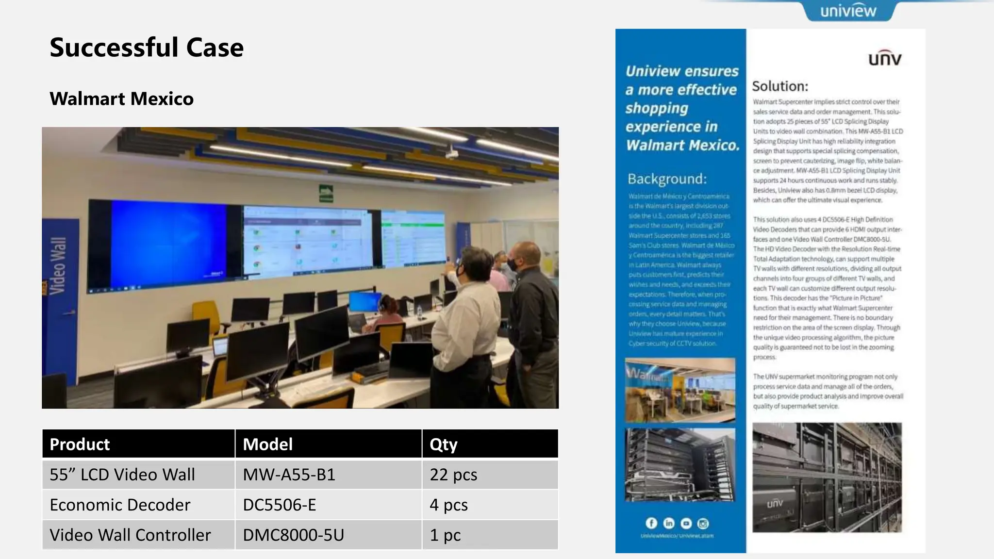 UNV Decoder & Controller Product.display display display displaypptx | PPT