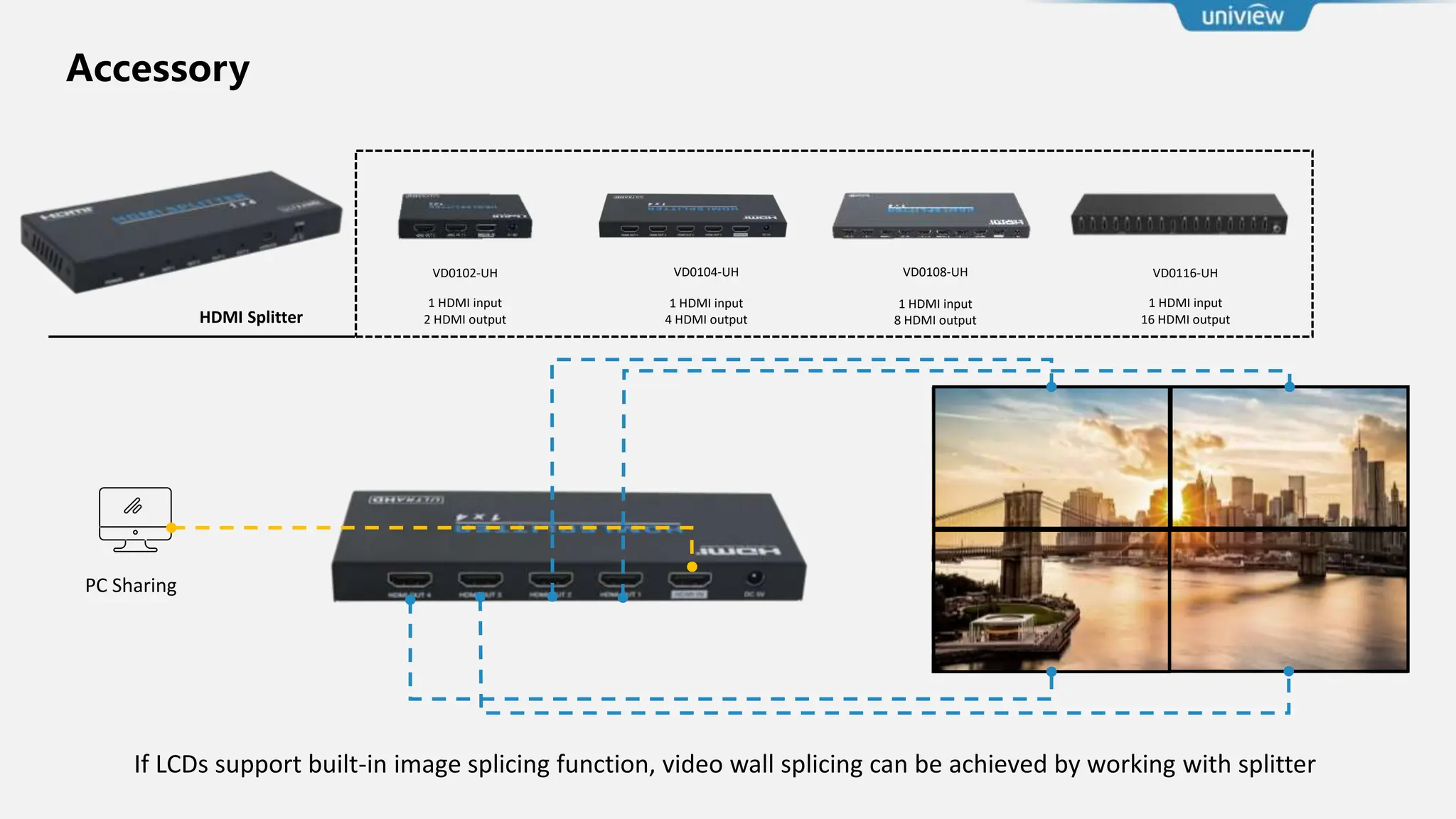 UNV Decoder & Controller Product.display display display displaypptx | PPT